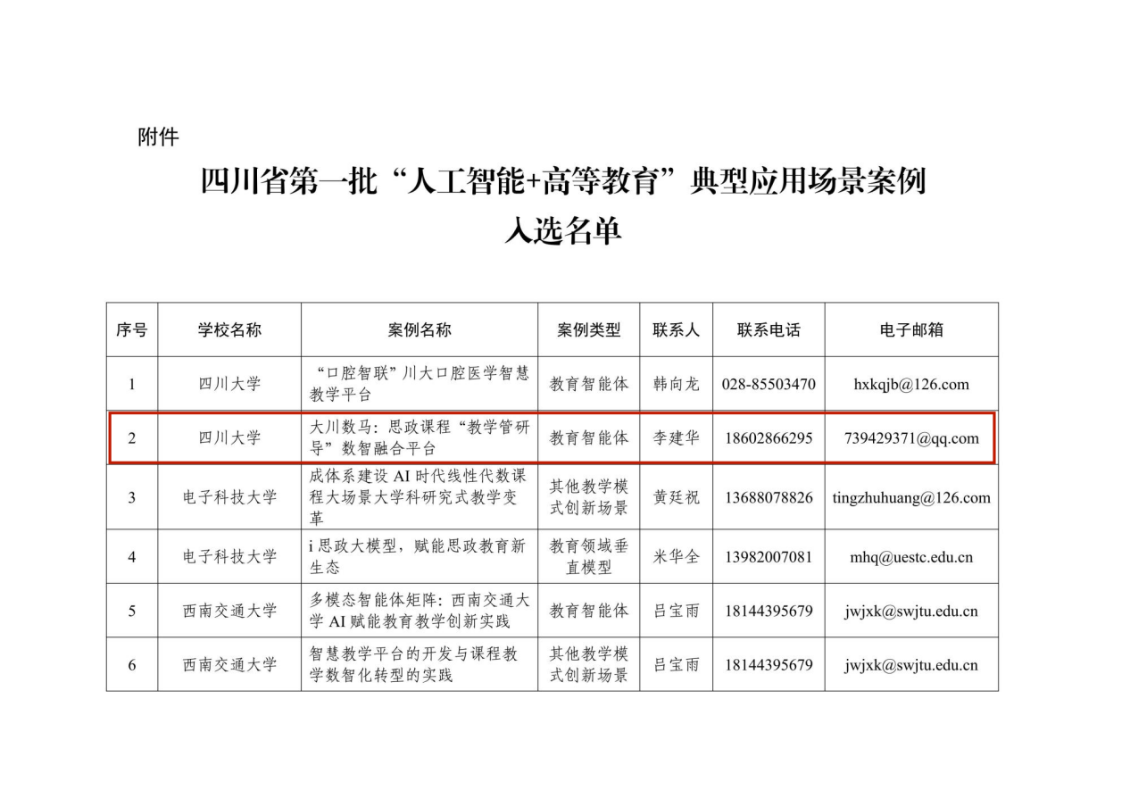 学院“大川数马：思政课程‘教学管研导’数智融合平台”成功入选首批四川省“人工智能+高等教育”应用场景典型案例-四川大学马克思主义学院